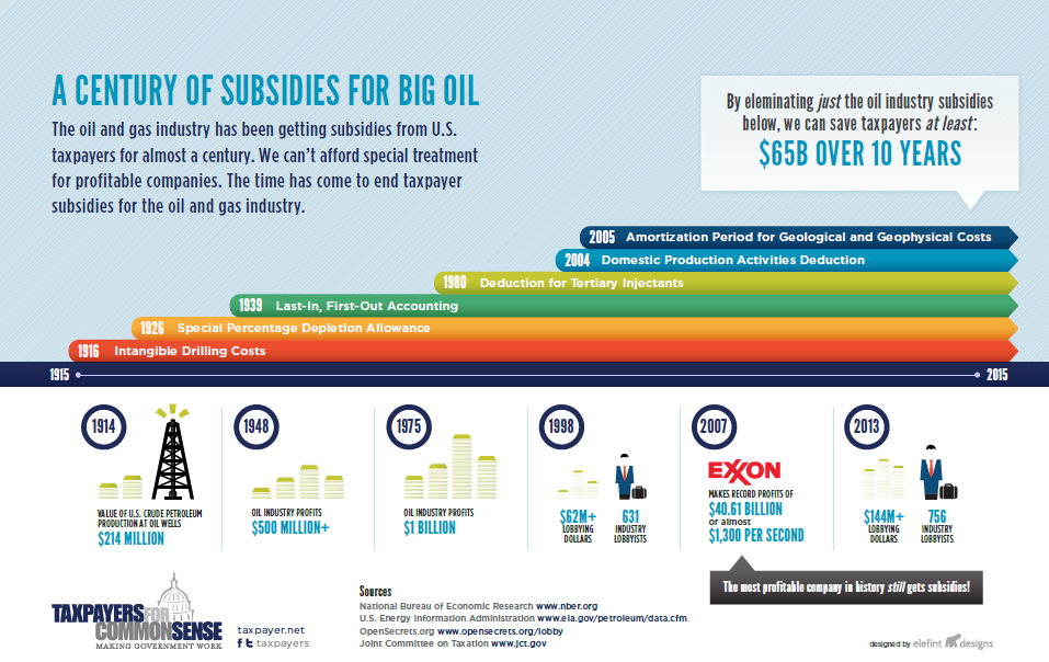 Tax Reform | Taxpayers for Common Sense